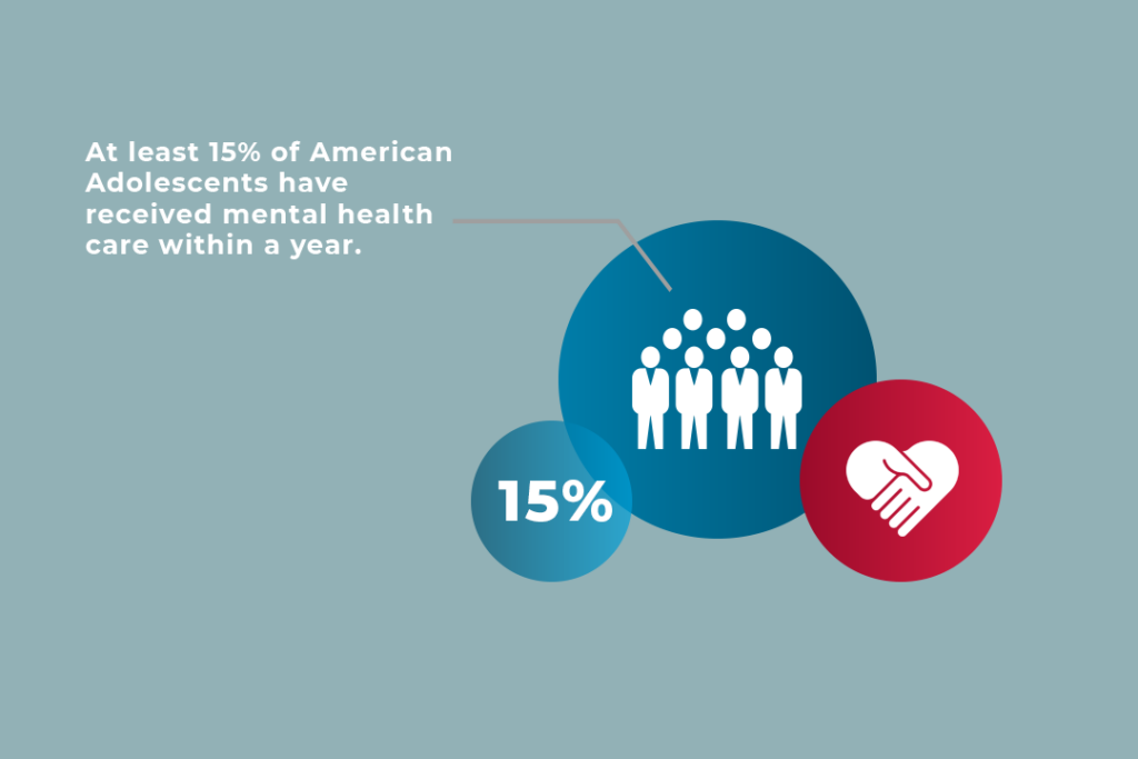 Mental Health Care: What You Need to Know